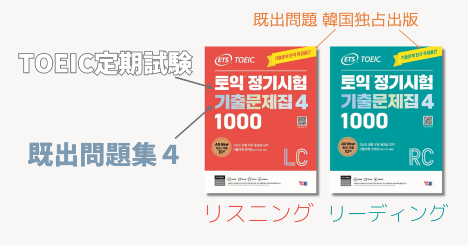 韓国で出版されているTOEICの過去問の買い方。最新版はどれ？ | studypaca