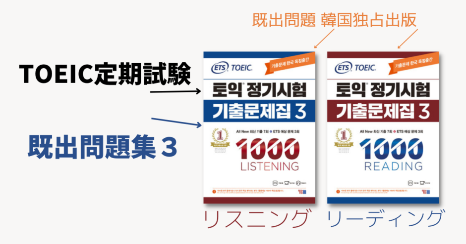 韓国で出版されているTOEICの過去問の買い方。最新版はどれ？ | studypaca